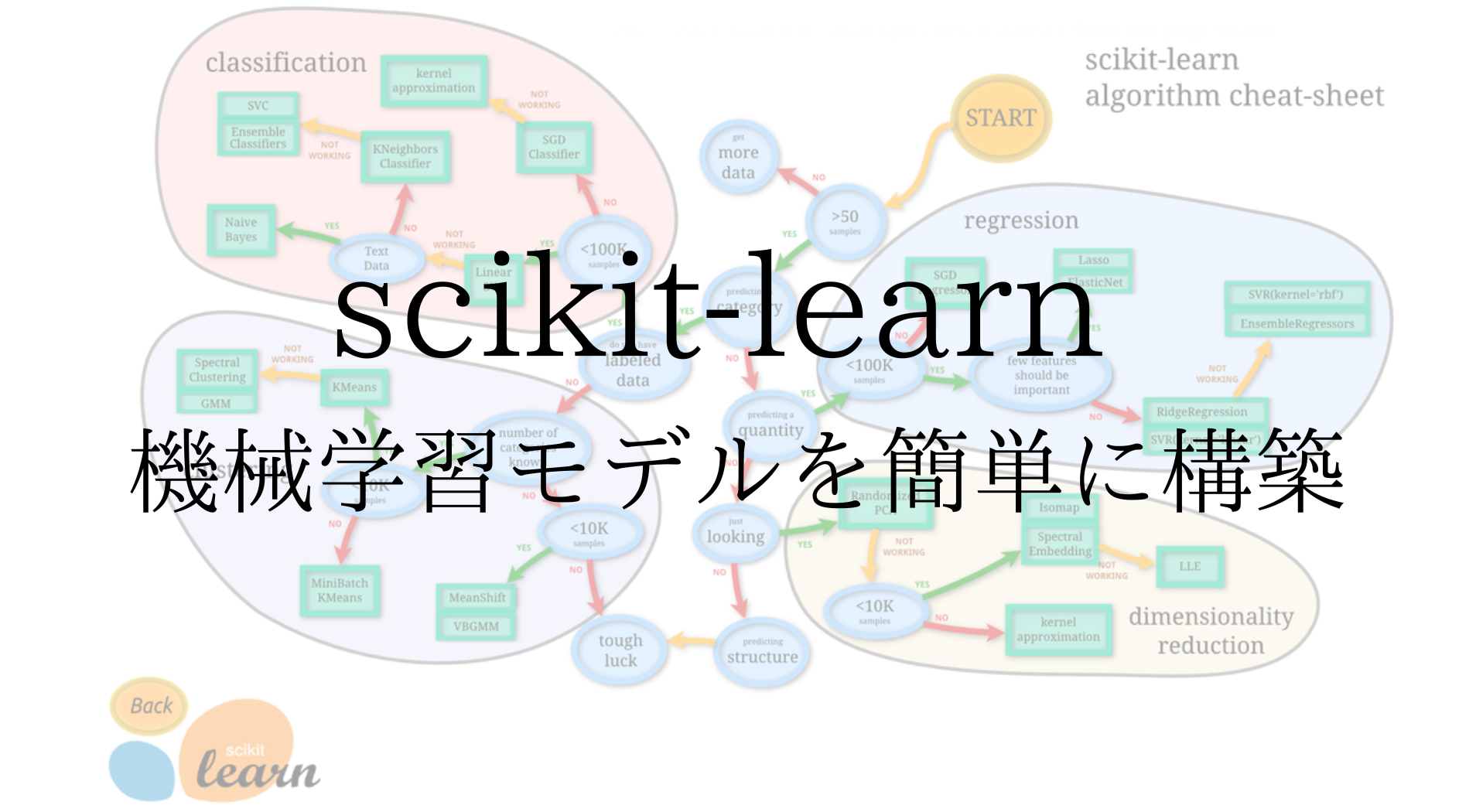 scikit-learn – 機械学習モデルを構築するためのライブラリ | AI TechBlog