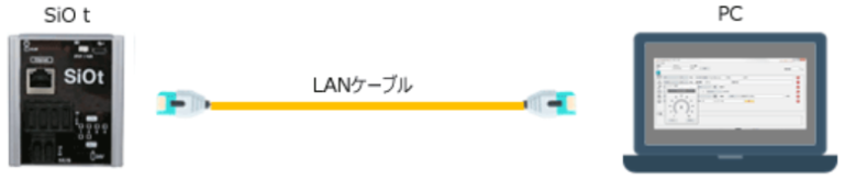 【SiO】pythonによる光電センサ-,電動シリンダー通信制御 | 簡易PLCによるIoT実装 | AI TechBlog