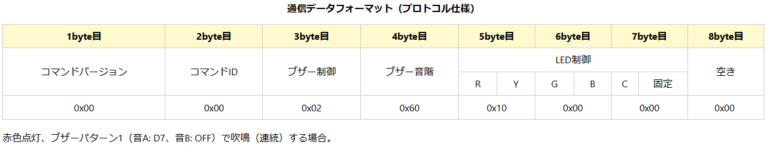 【PATLITE】pythonによるパトライトのランプ,ブザー制御 | hidapi | AI TechBlog