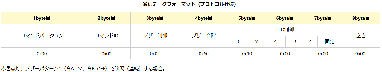 【PATLITE】pythonによるパトライトのランプ,ブザー制御 | hidapi | AI TechBlog